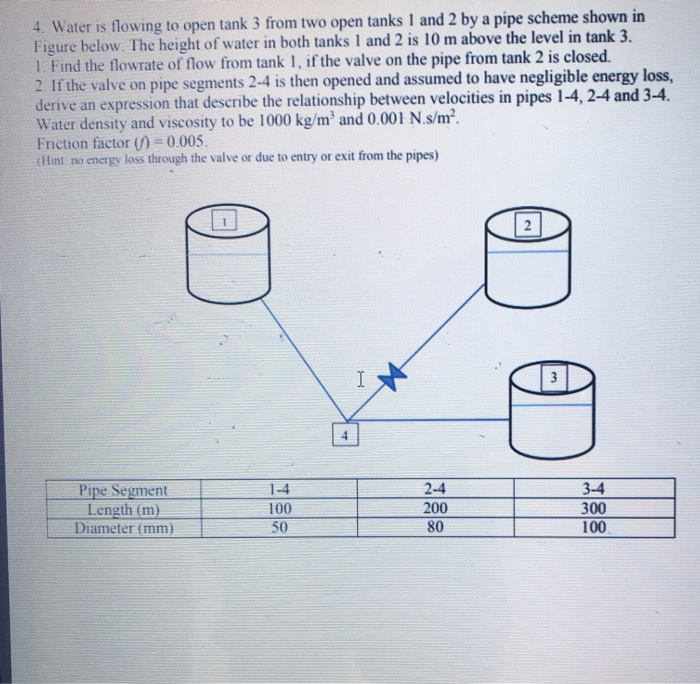 Solved 4. Water is flowing to open tank 3 from two open | Chegg.com