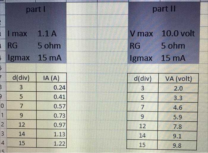 Solved 4.Use (sheet no. 12) in the attached excel file and | Chegg.com