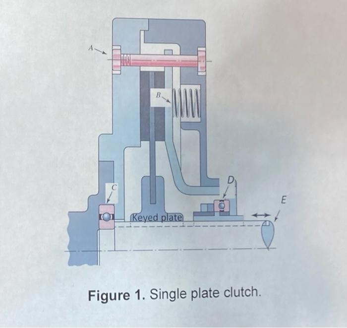 Figure 1. Single plate clutch. | Chegg.com