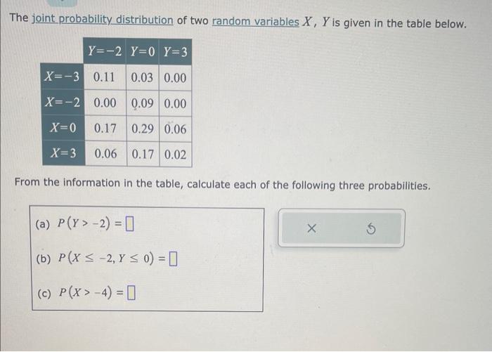 Solved The joint probability distribution of two random | Chegg.com