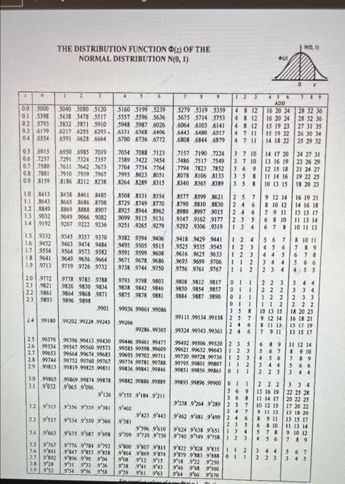 Solved Question 3 (a) Table Q3 is the probability | Chegg.com