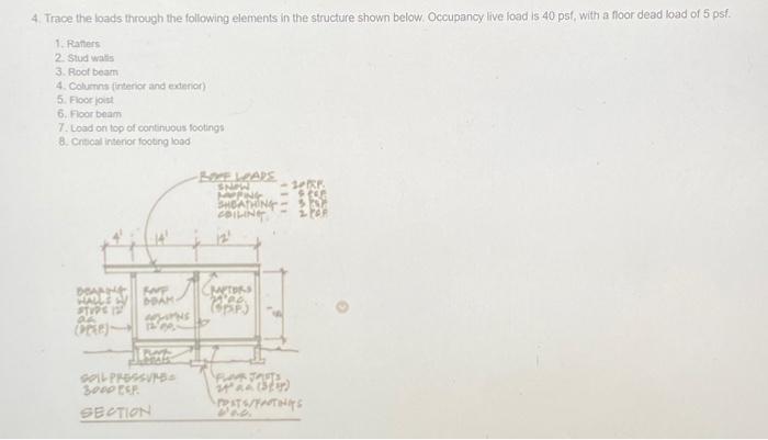 Solved 4. Trace the loads through the following elements in | Chegg.com