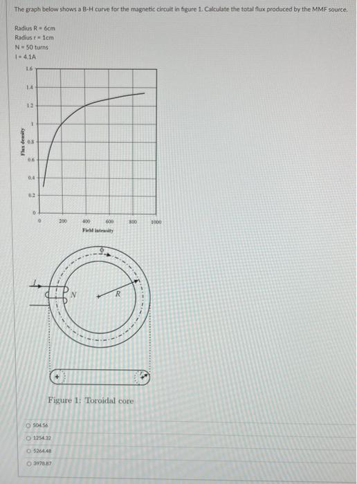 Solved The graph below shows a B-H curve for the magnetic | Chegg.com