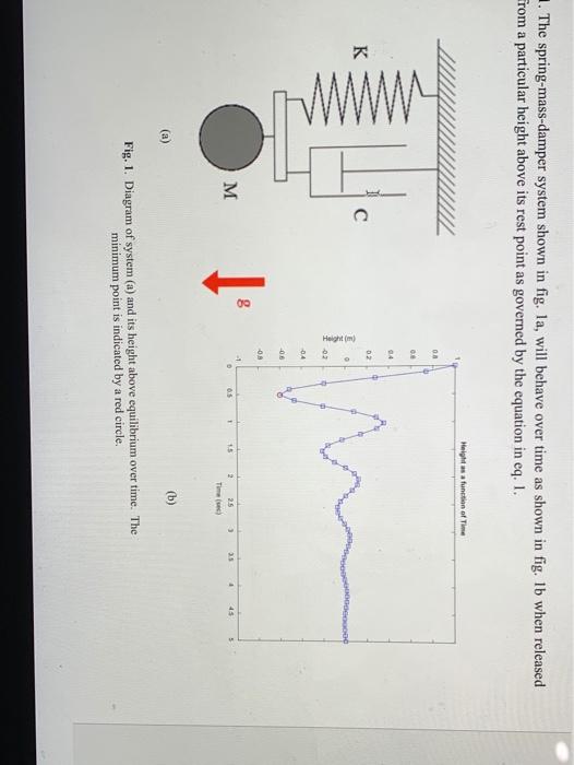 Solved 1. The spring-mass-damper system shown in fig. 1a, | Chegg.com