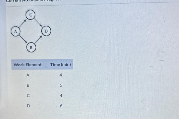 Solved Work Element A B C D Time (min) 4646The Hodge | Chegg.com