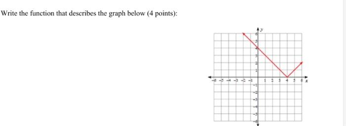 Solved Write the function that describes the graph below (4 | Chegg.com