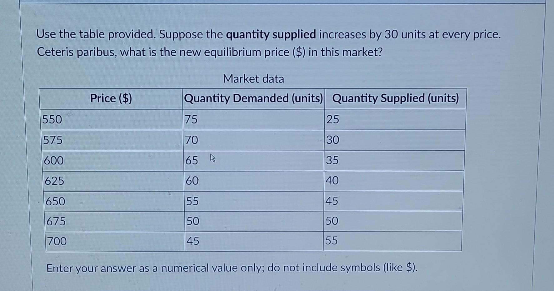 Solved Use the table provided. Suppose the quantity supplied | Chegg.com