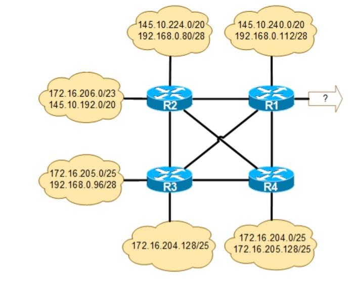 [Solved]: In the figure shown, the routers perform rou