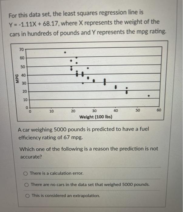 Solved For this data set, the least squares regression line | Chegg.com