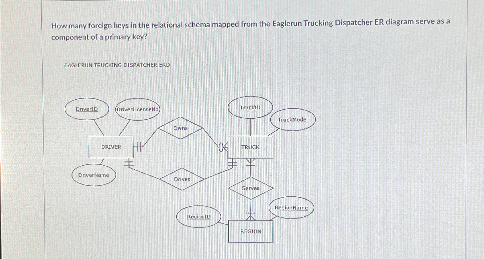 Solved How many foreign keys in the relational schema mapped | Chegg.com