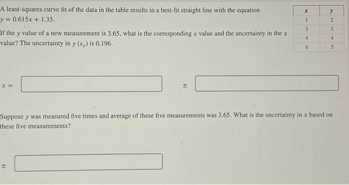 Solved A least-squares curve fit of the data in the table | Chegg.com