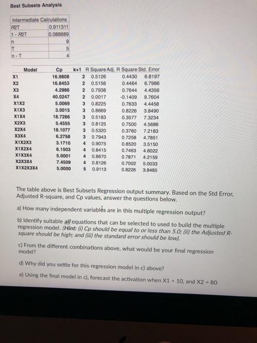 Solved Best Subsets Analysis Intermediate Calculations R2T | Chegg.com