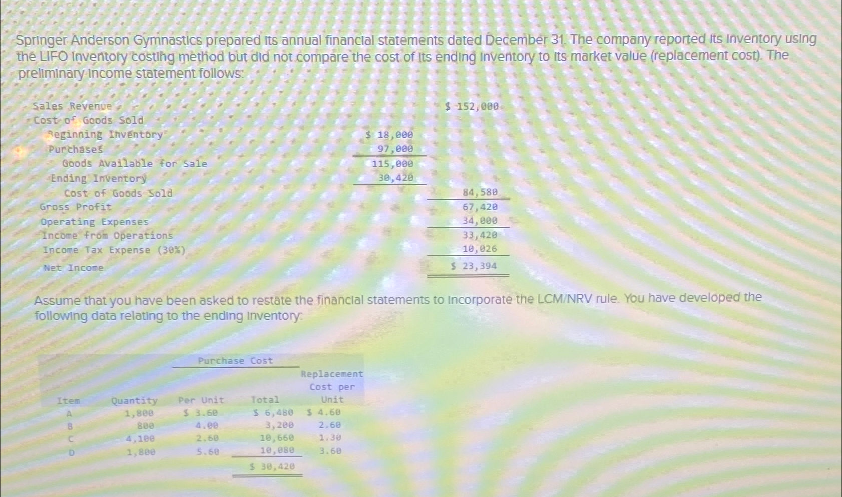 Solved Springer Anderson Gymnastics prepared its annual | Chegg.com