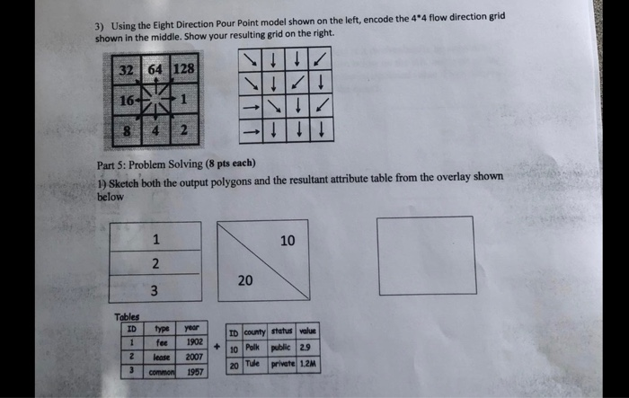 3) Using the Eight Direction Pour Point model shown | Chegg.com