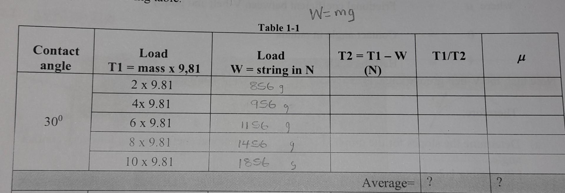 Solved fill in the table. Note: W=mg fill in the | Chegg.com