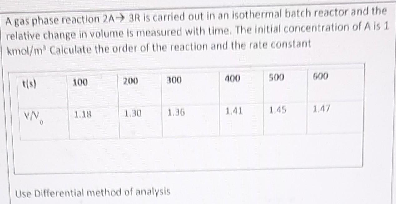 Solved A gas phase reaction 2A→3R is carried out in an | Chegg.com