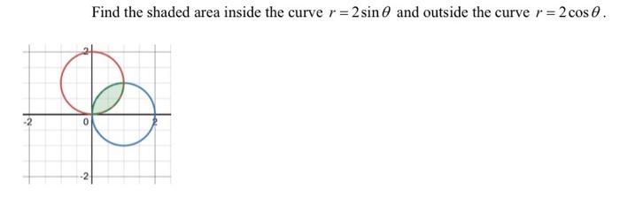 Solved Find the shaded area inside the curve r=2sinθ and | Chegg.com