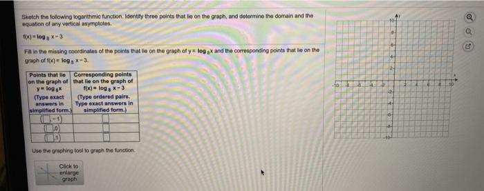 Solved Sketch the following logarithmic function, Identity | Chegg.com