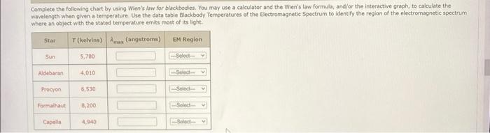 Solved Complete the following chart by using Wien's law for | Chegg.com