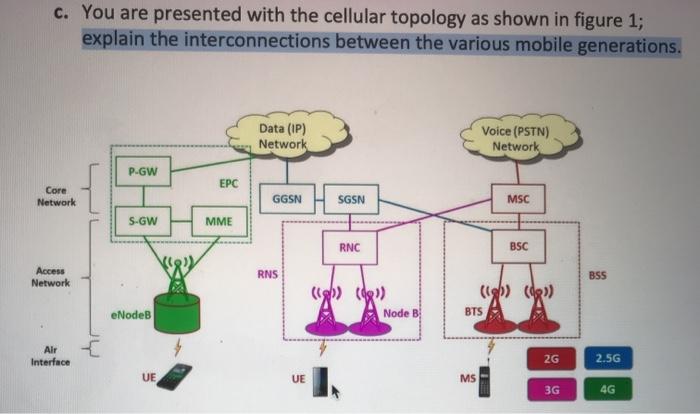 Solved c. You are presented with the cellular topology as | Chegg.com