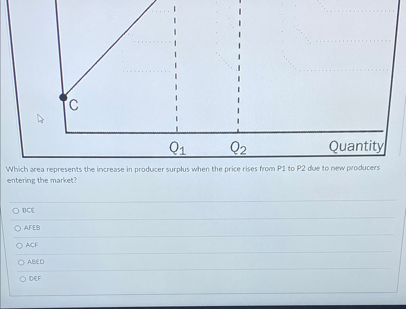 Solved Which area represents the increase in producer | Chegg.com