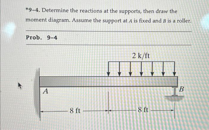 Solved 9 4 Determine The Reactions At The Supports Then