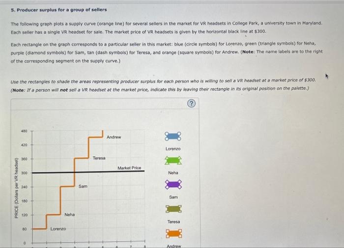 Solved The following graph plots a supply curve (orange | Chegg.com
