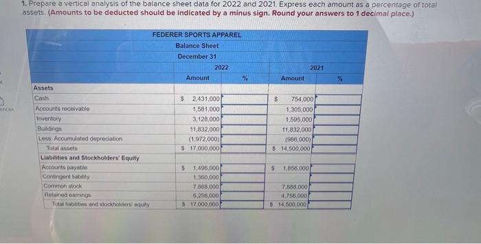 Solved 1. Prepare a vertical analysis of the balance sheet | Chegg.com