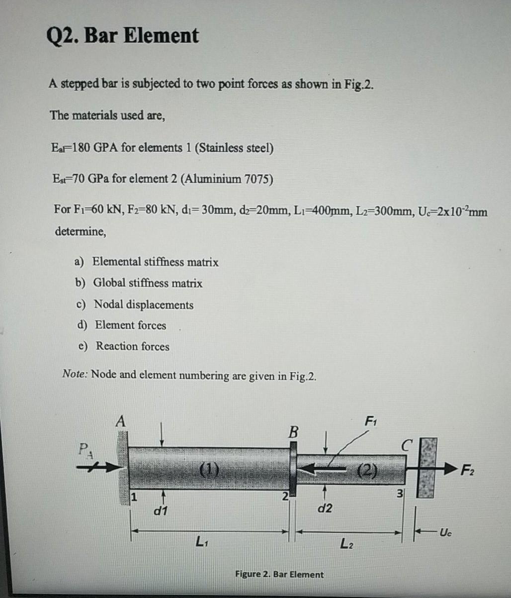 Solved Q2. Bar Element A stepped bar is subjected to two | Chegg.com