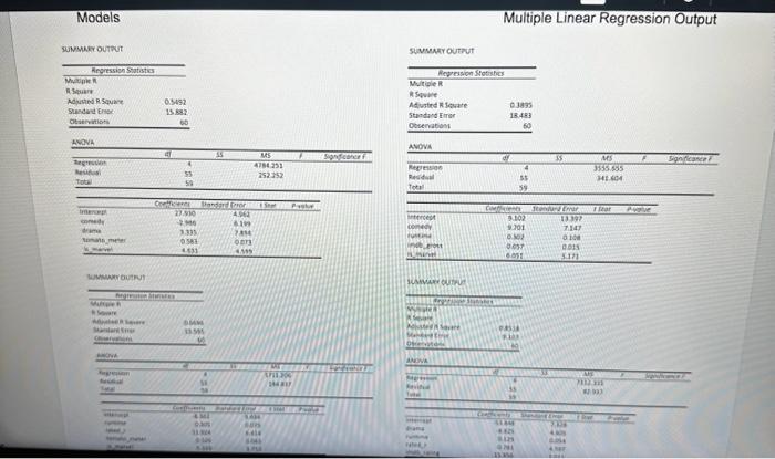 Solved on OutputModels Multiple Linear Regression Output | Chegg.com Solved on OutputModels Multiple Linear Regression Output | Chegg.com