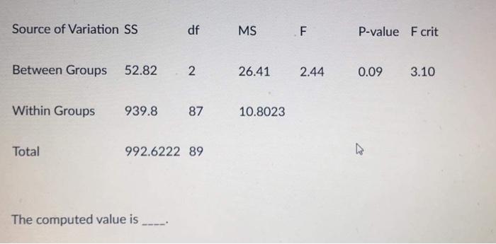 Solved Source of Variation SS df MS P-value F crit Between | Chegg.com
