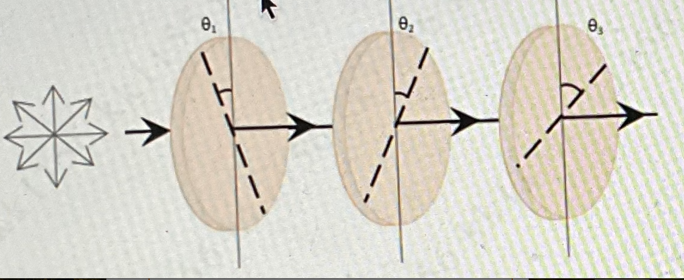 Solved Three polarizing disks have planes that are parallel | Chegg.com