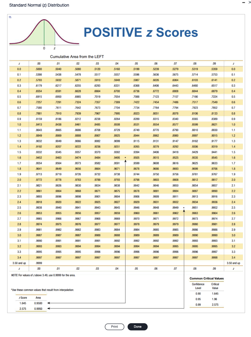 Solved .Use the sample data and confidence level given below | Chegg.com