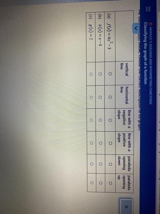 Solved III MODULE 7: BUILDING AND INTERPRETING FUNCTIONS | Chegg.com