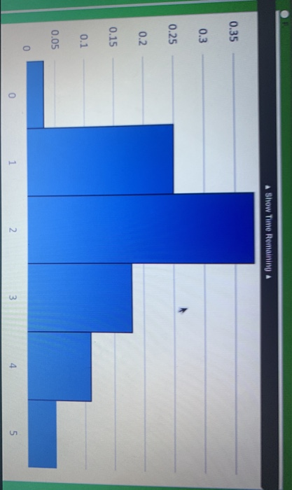 Solved A Scranton paper company has to decide to analyze the | Chegg.com