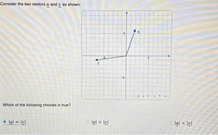 Consider the two vectors u and v as shown: Which of | Chegg.com