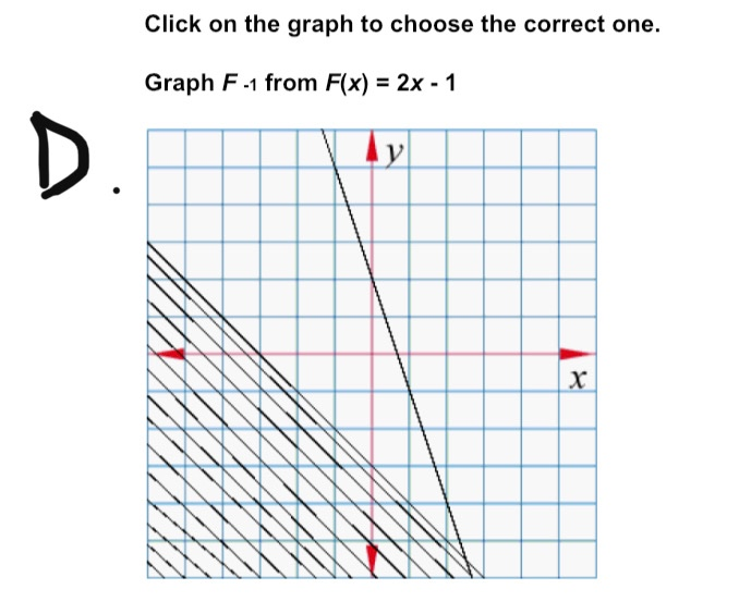 Solved Part IClick on the graph to choose the correct | Chegg.com
