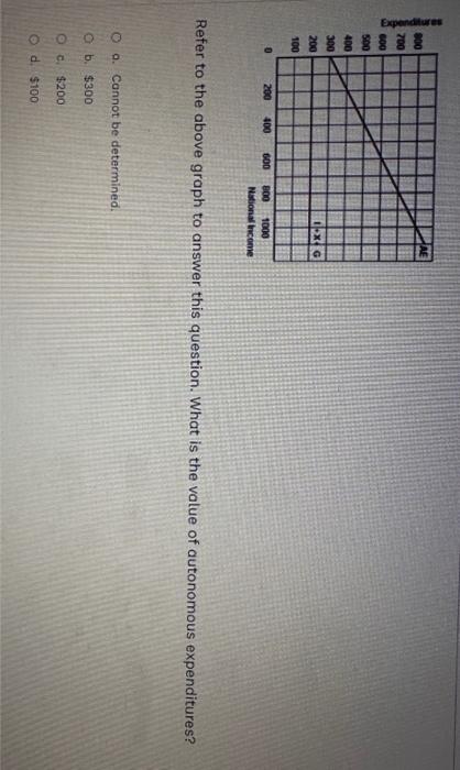 Solved What is value of the marginal leakage rate? | Chegg.com