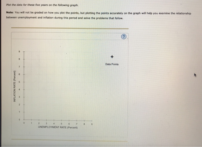 Solved Plot the data for these five years on the following | Chegg.com