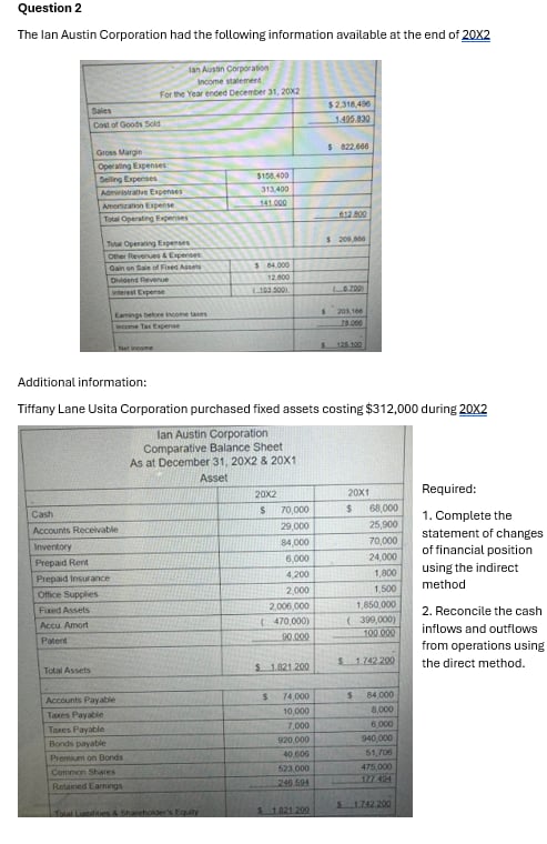 Solved Question 2The lan Austin Corporation had the | Chegg.com