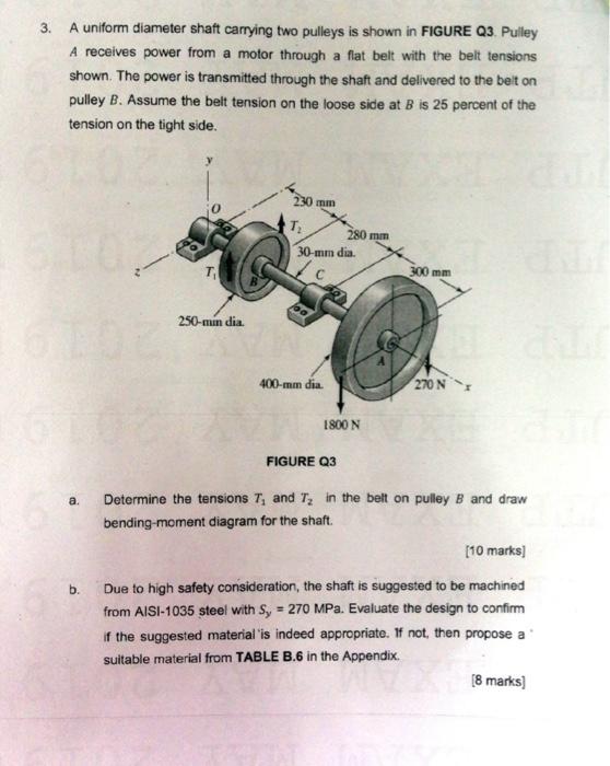 Solved 3. A uniform diameter shaft carrying two pulleys is | Chegg.com