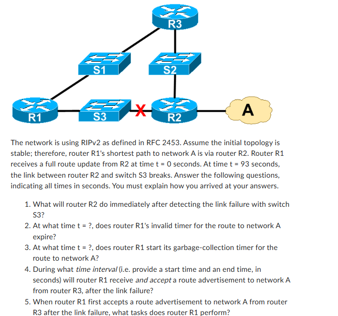 Solved The network is using RIPv2 ﻿as defined in RFC 2453. | Chegg.com