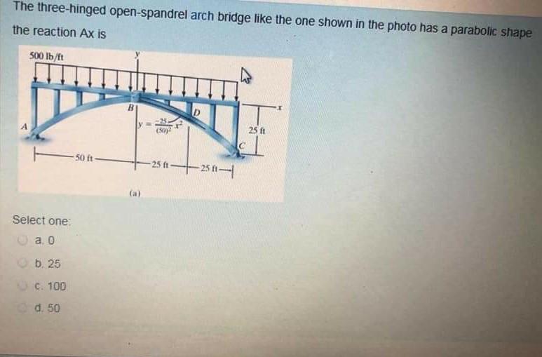 Solved The three-hinged open-spandrel arch bridge like the | Chegg.com