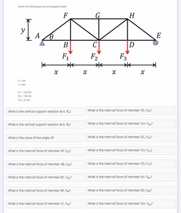 Solved Given the following truss and applied loads Y=ΔL | Chegg.com