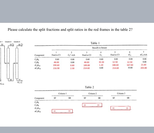 Solved Please calculate the split fractions and split ratios | Chegg.com