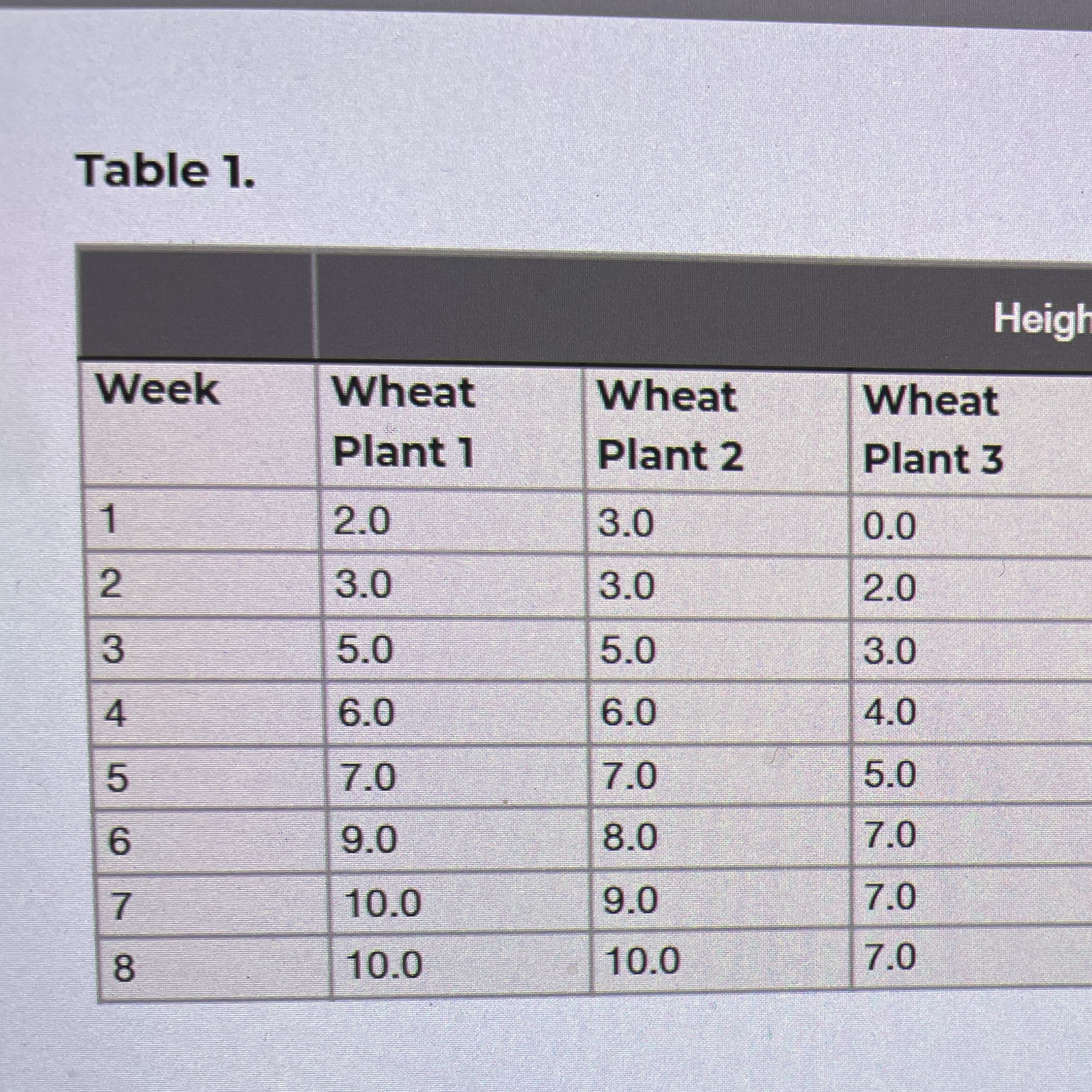 Solved Table | Chegg.com