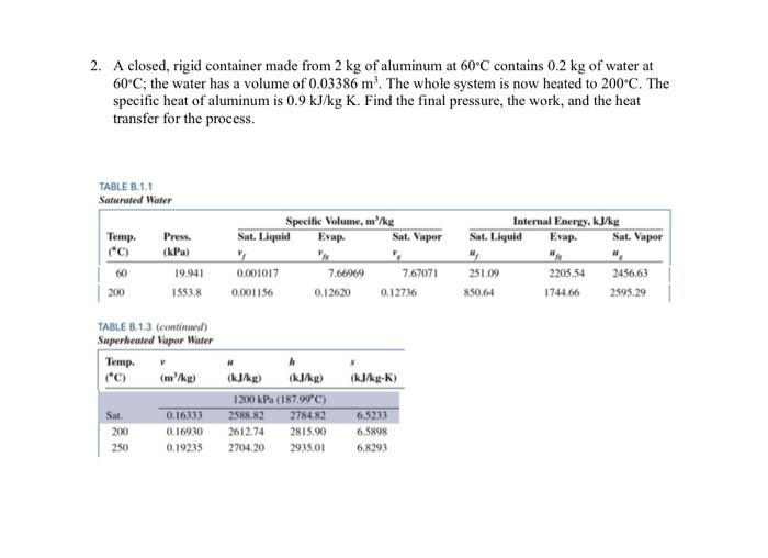 Solved 2. A closed, rigid container made from 2 kg of | Chegg.com