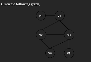 Solved Given the following graph,(a) ﻿Draw both the | Chegg.com