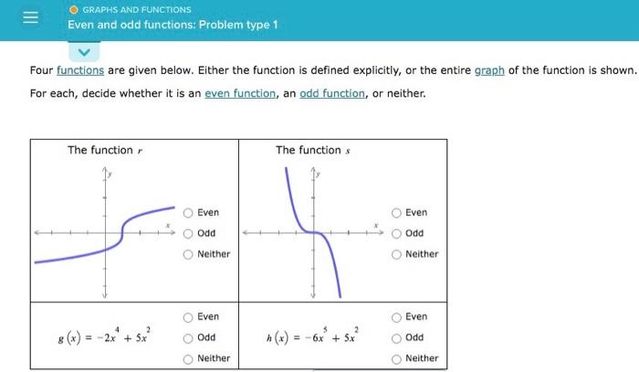Solved Four Functions Are Given Below Either The Function
