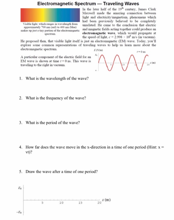 Solved Electromagnetic Spectrum – Traveling Waves In the | Chegg.com